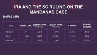 Mandanas Ruling.pptx