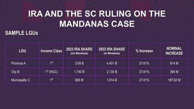 Mandanas Ruling.pptx | Business Accounting & Finance | Business