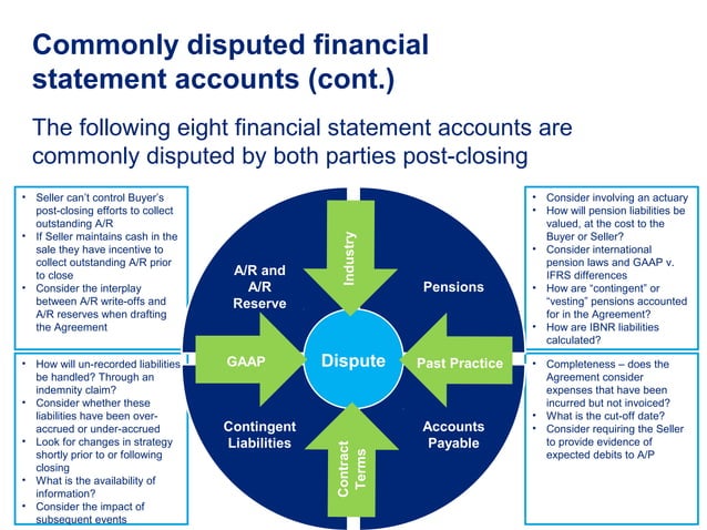 M&A Post-Closing Disputes : Commonly disputed financial statement ...