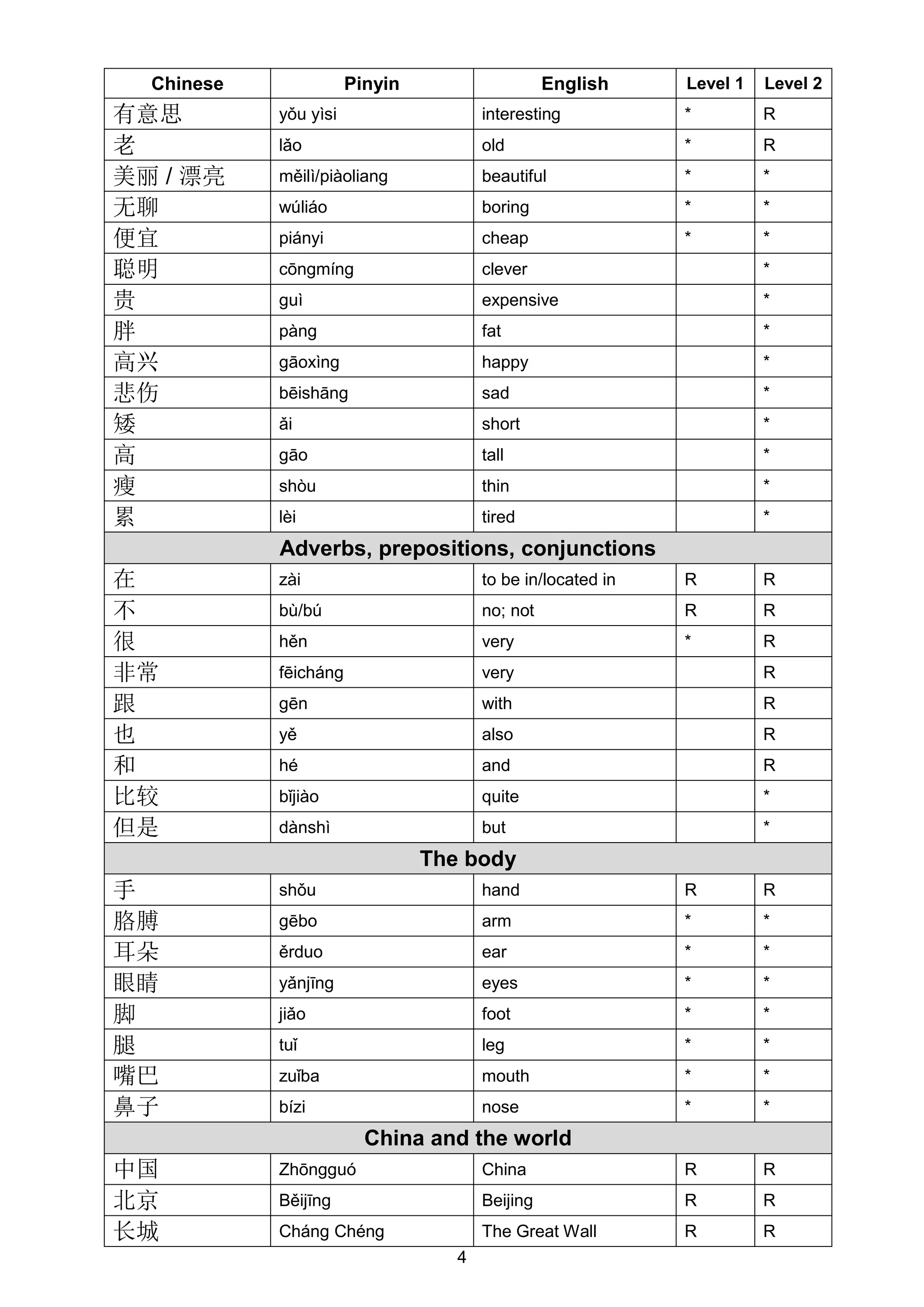 Mandarin chinese common_entrance_level_1_and_2_word_and_character_list ...