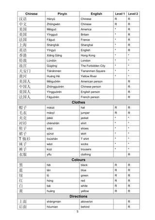 Mandarin Chinese Common Entrance Level 1 And 2 Word And Character List