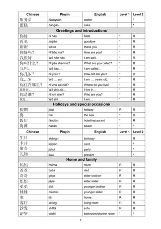 Mandarin chinese common_entrance_level_1_and_2_word_and_character_list ...