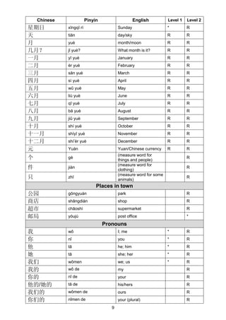 Mandarin chinese common_entrance_level_1_and_2_word_and_character_list ...