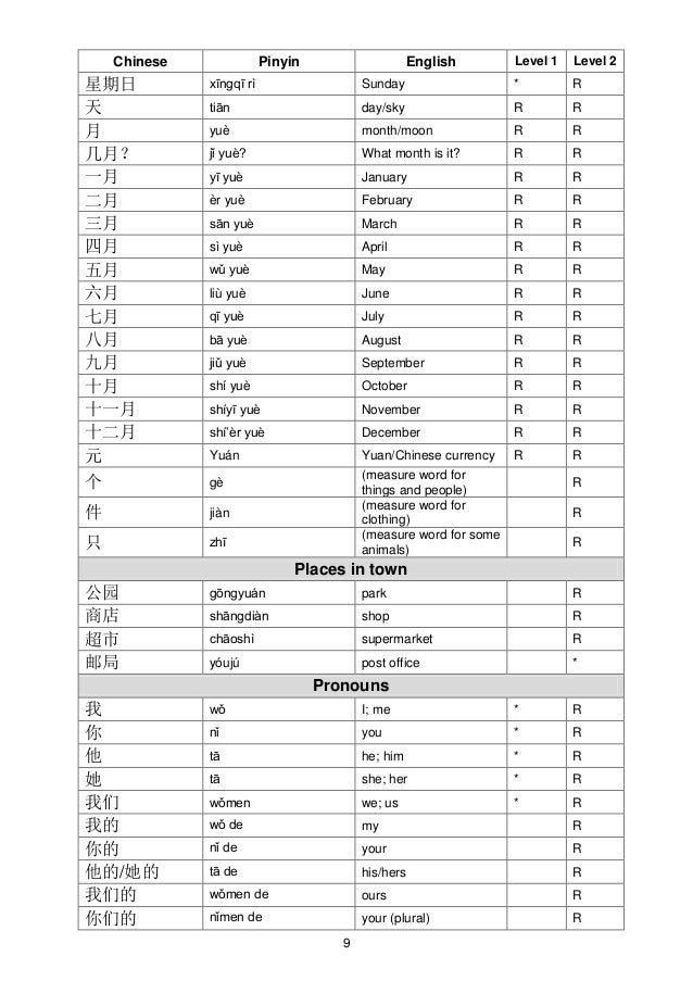 Mandarin chinese common_entrance_level_1_and_2_word_and_character_list
