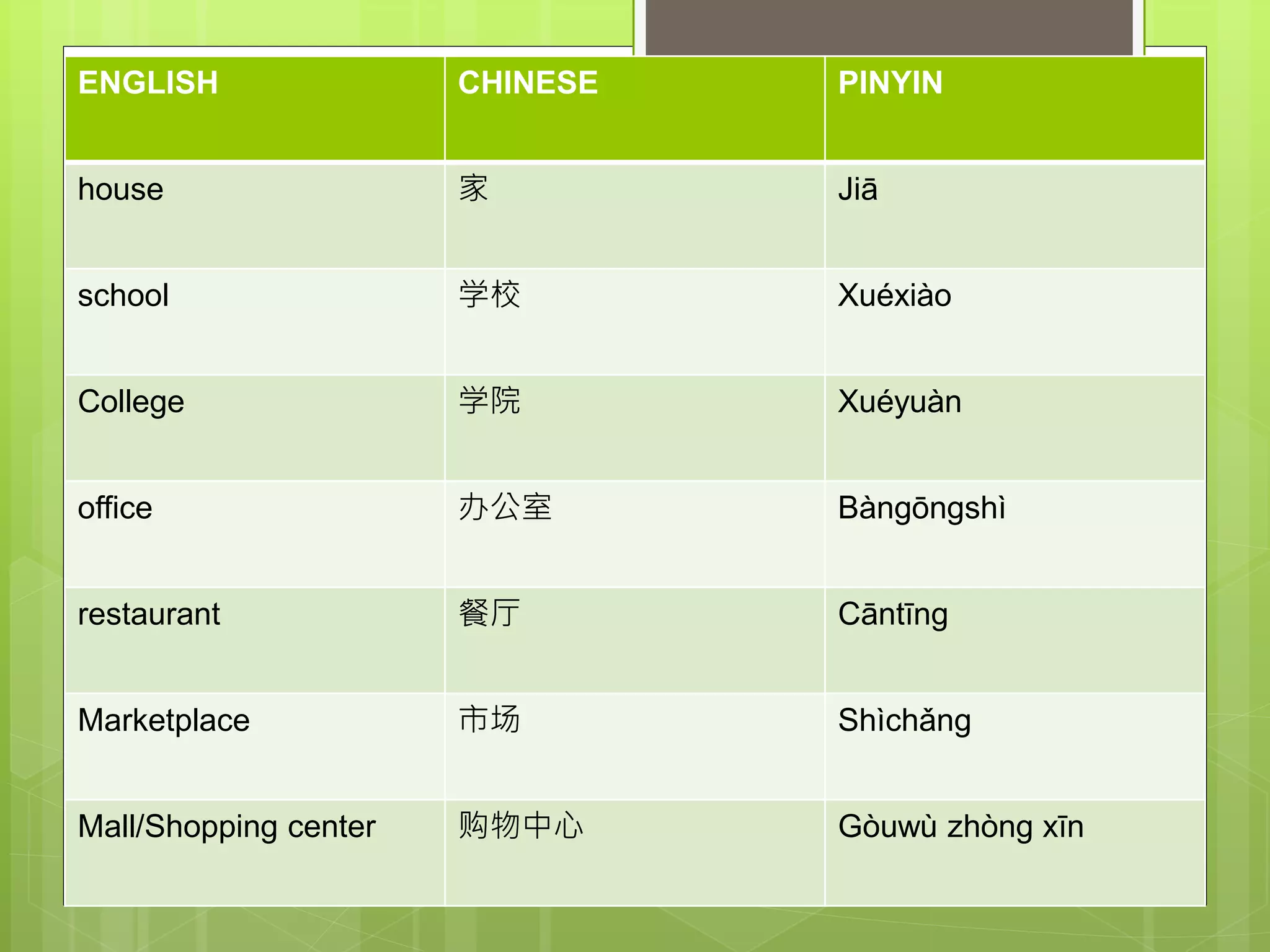 Mandarin Country & Places.pptx