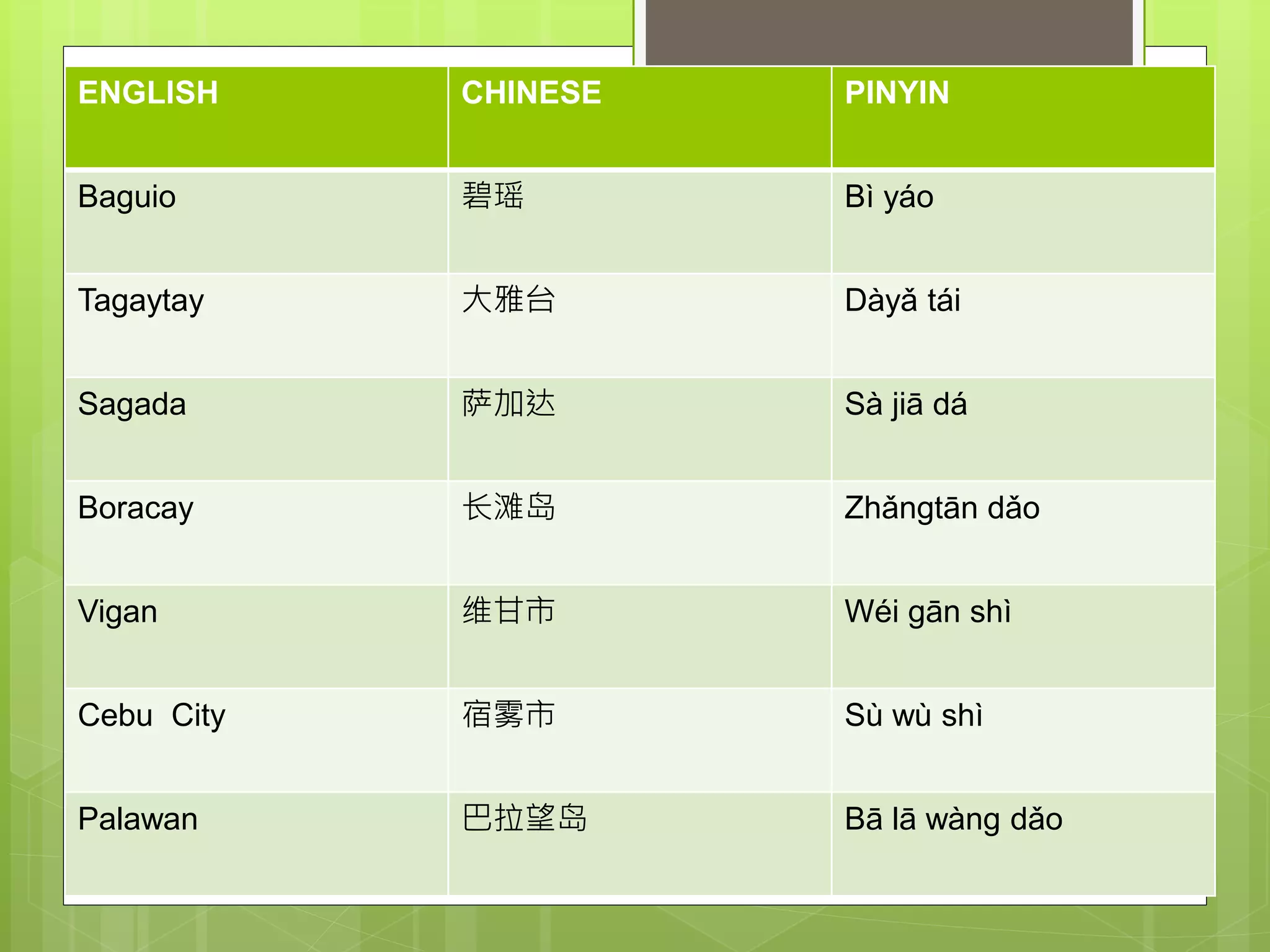 Mandarin Country & Places.pptx