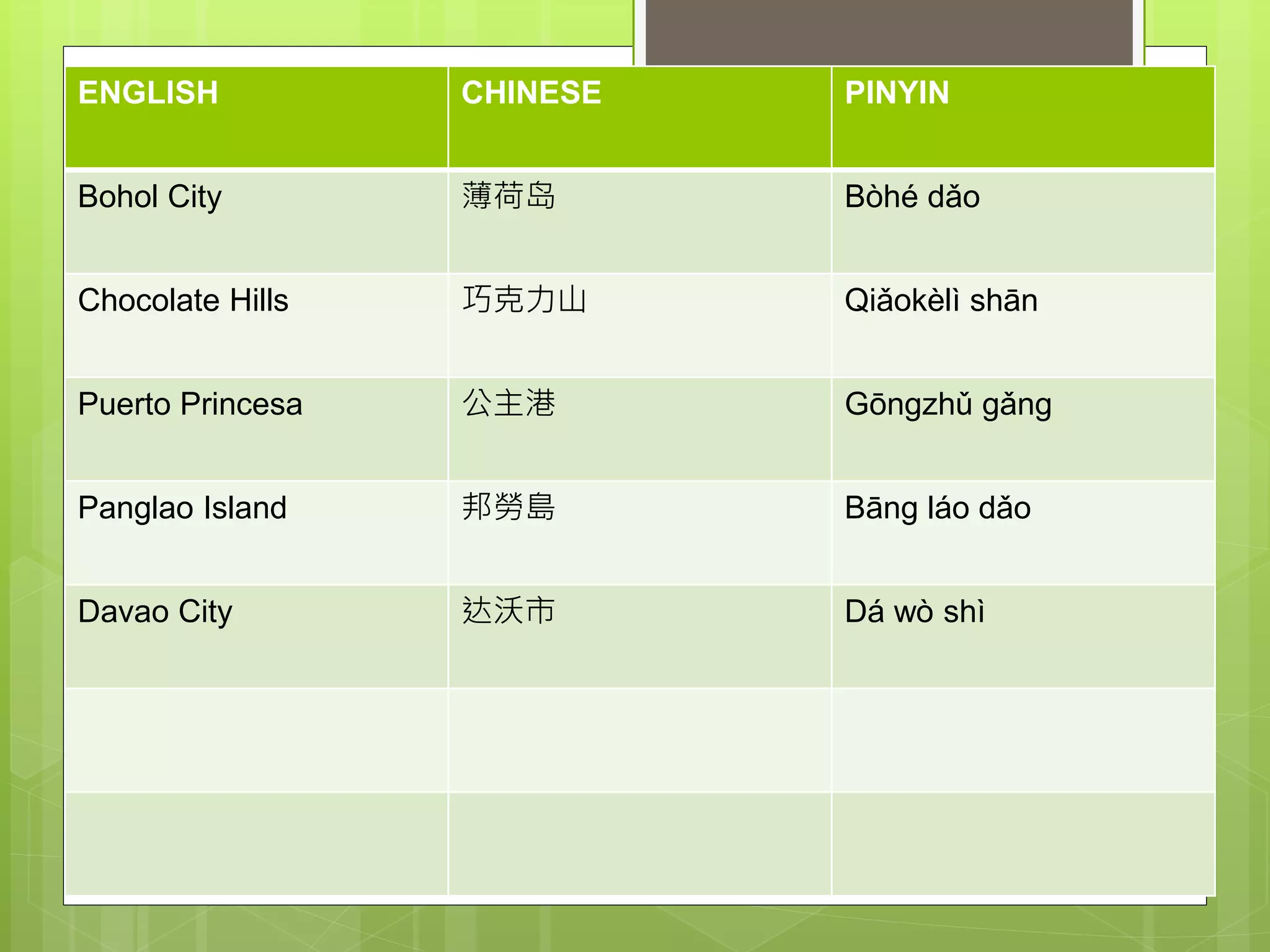 Mandarin Country & Places.pptx