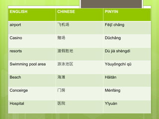 Mandarin Country & Places.pptx