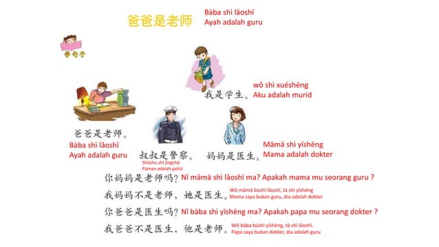 Mandarin Dasar 2 Pptx