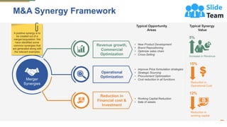 M And A Synergy Framework Ppt Pictures Slide Portrait | PPT