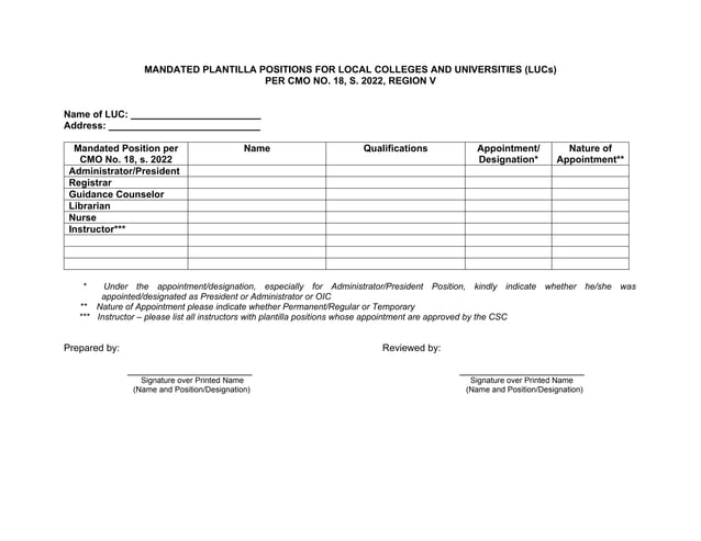 MANDATED PLANTILLA POSITIONS FOR LOCAL COLLEGES AND UNIVERSITIES.docx