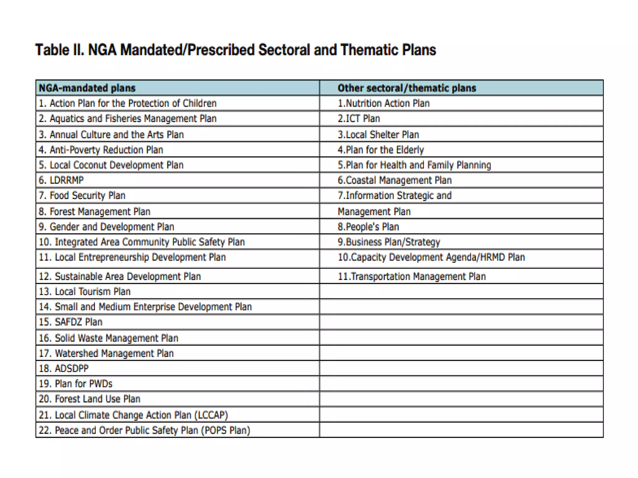 Mandated Local Plans | PPT