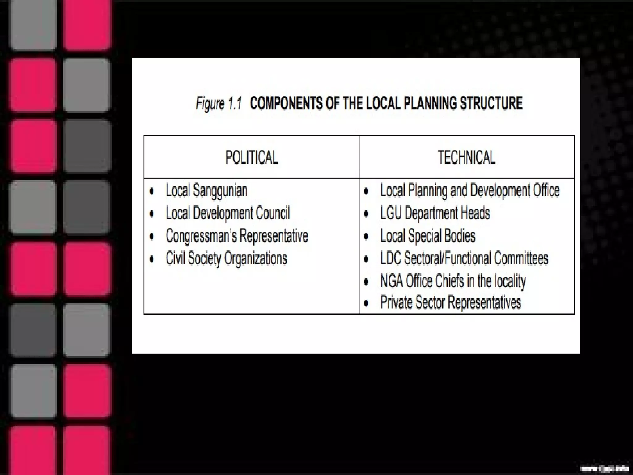Mandated Local Plans | PPT