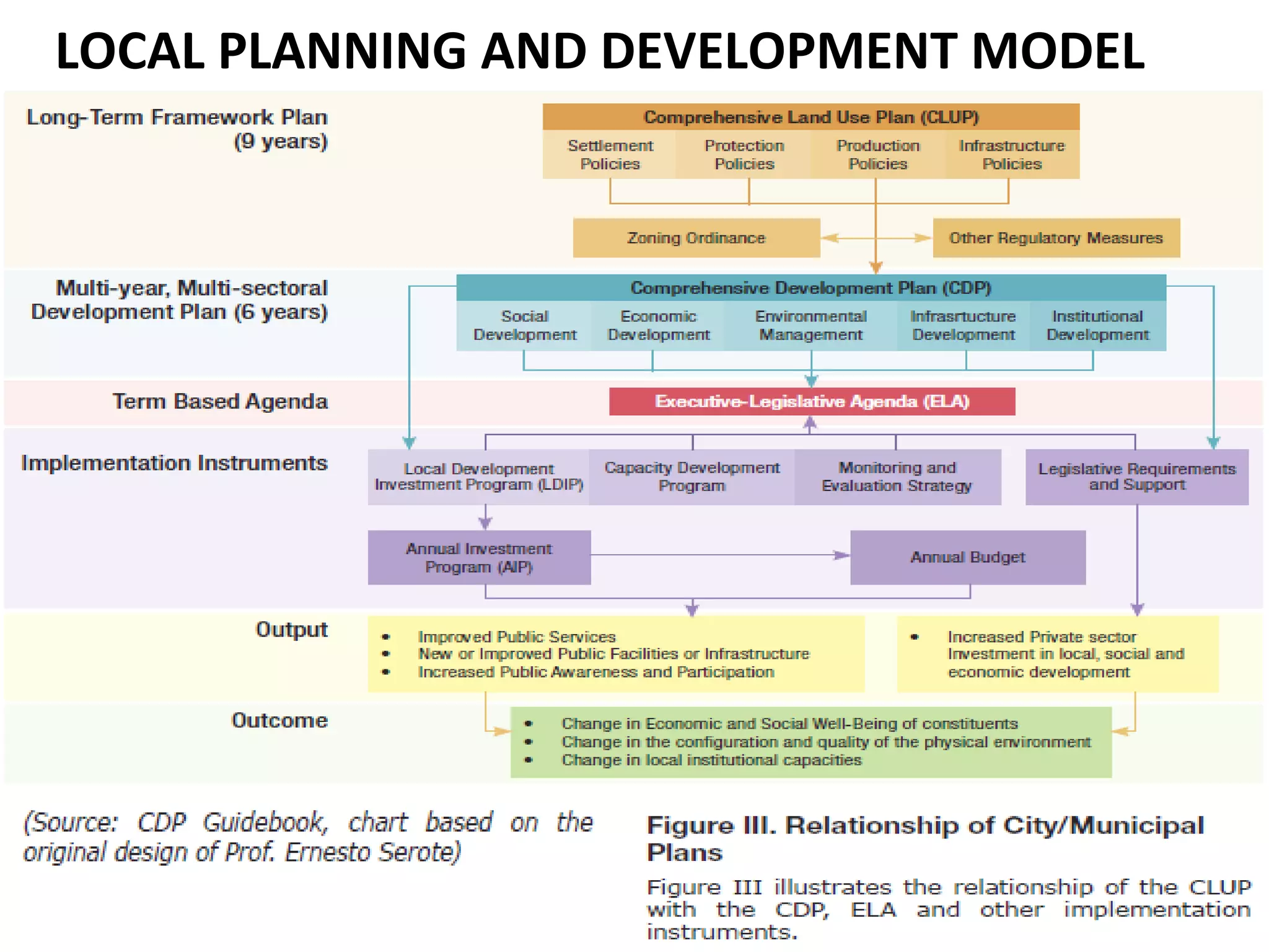 Mandated Local Plans | PPT