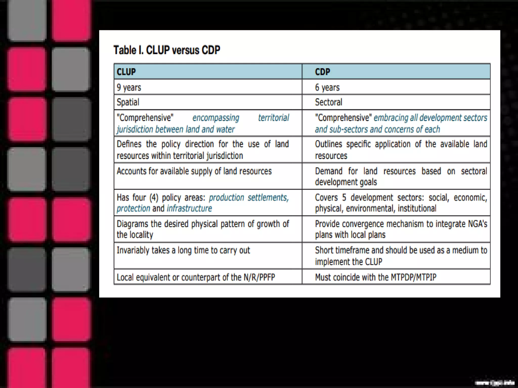 Mandated Local Plans | PPT