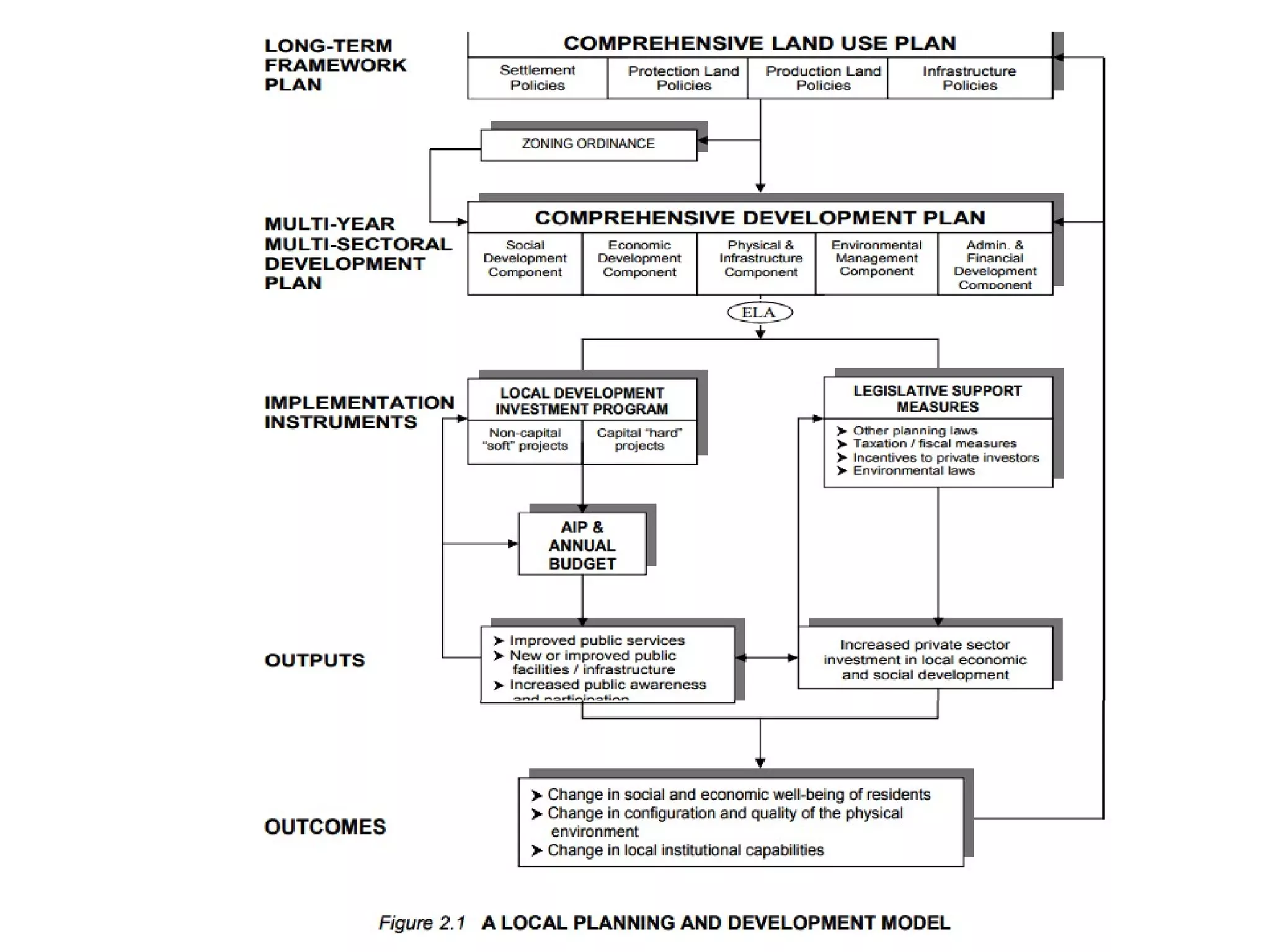 Mandated Local Plans | PPT