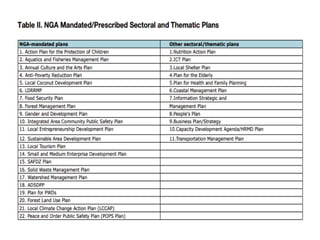 Mandated Local Plans | PPT