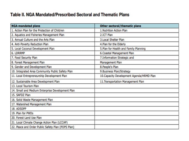 Mandated Local Plans | PPT