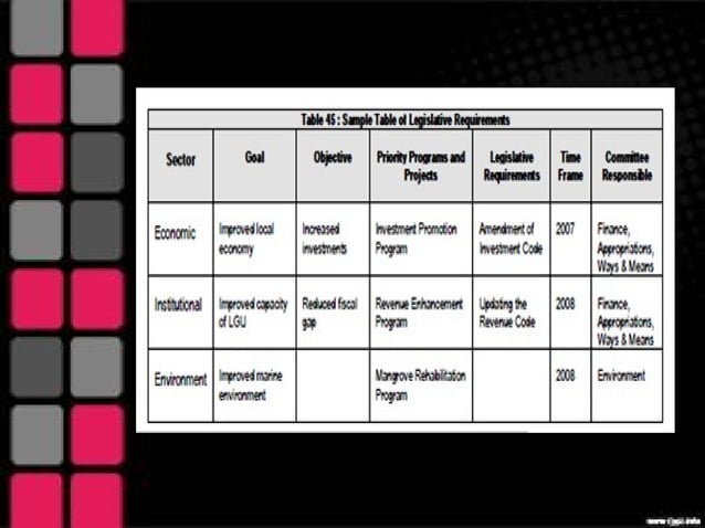 Mandated Local Plans | PPT