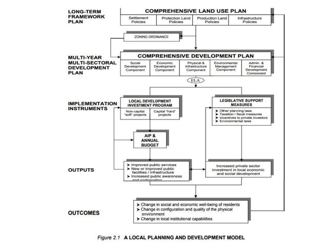Mandated Local Plans | PPT