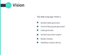Automatically Deriving Control-Flow Graph Generators from Operational ...