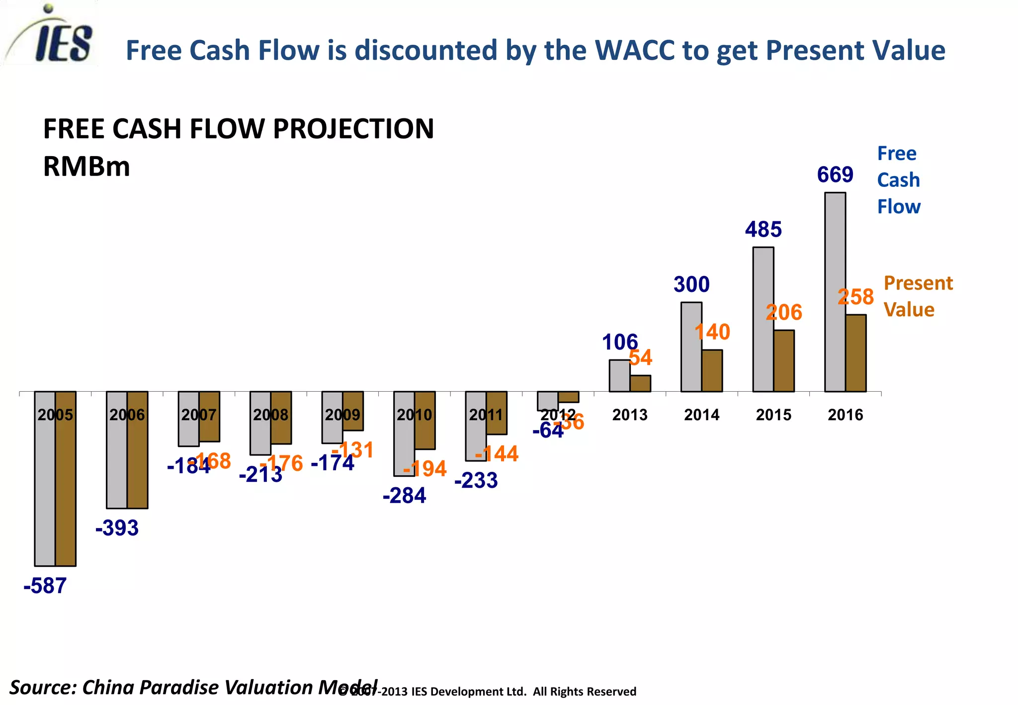 Mand a toolkit building a valuation model | PPT