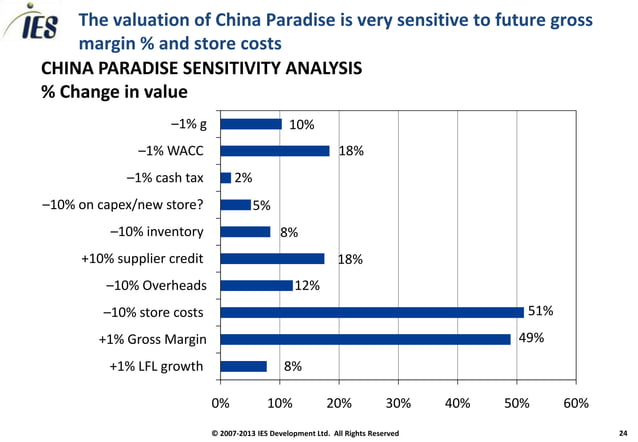 Mand a toolkit building a valuation model | PPT