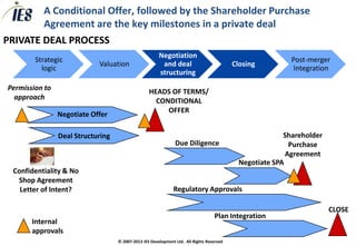 Mand a toolkit closing process | PPTX