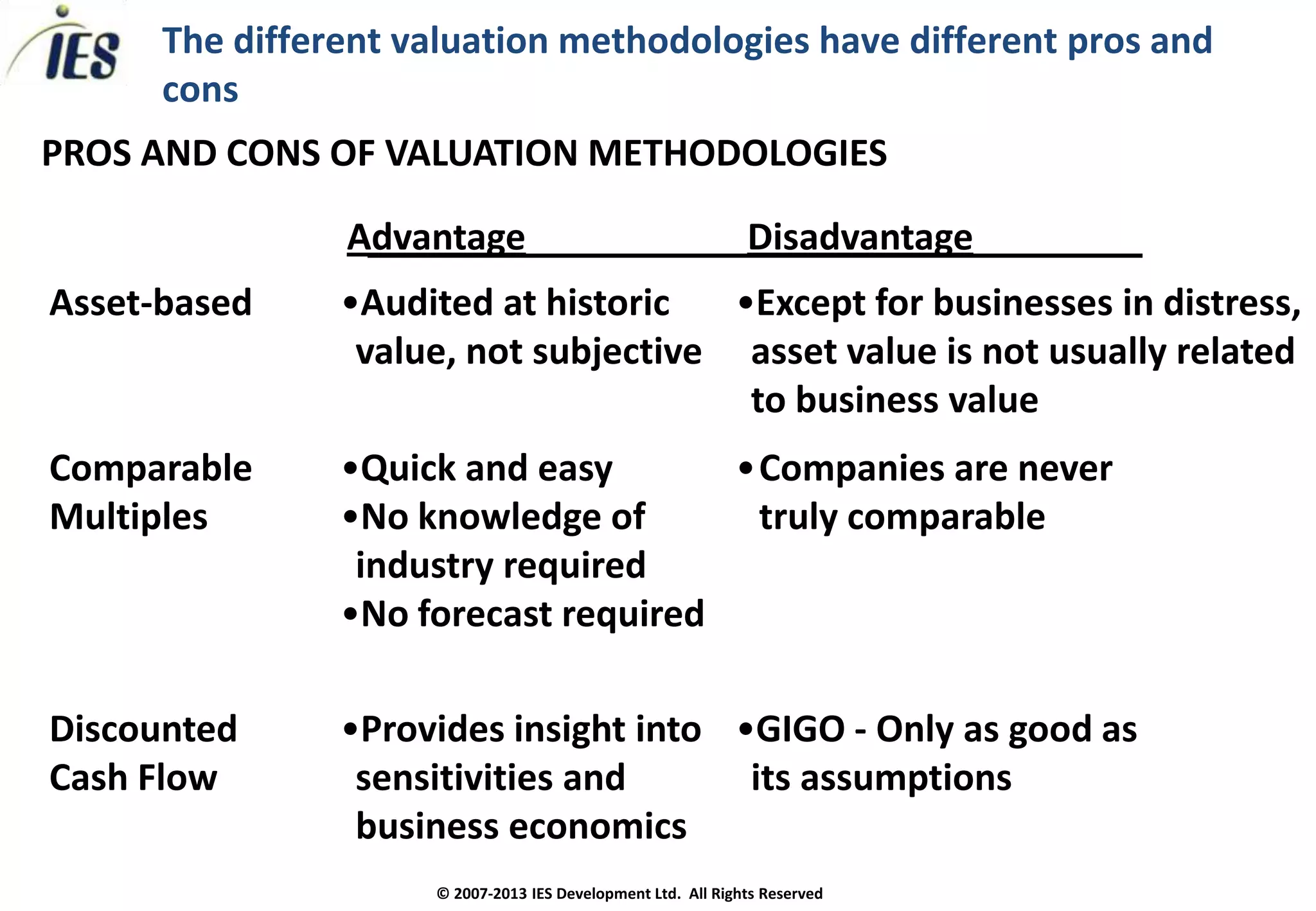 Mand a toolkit valuation methodologies | PPT