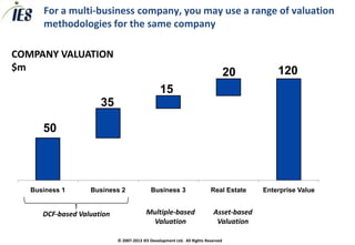 Mand a toolkit valuation methodologies | PPT