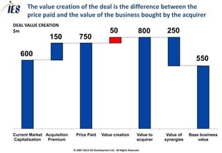 Mand a toolkit value creation principles | PPTX