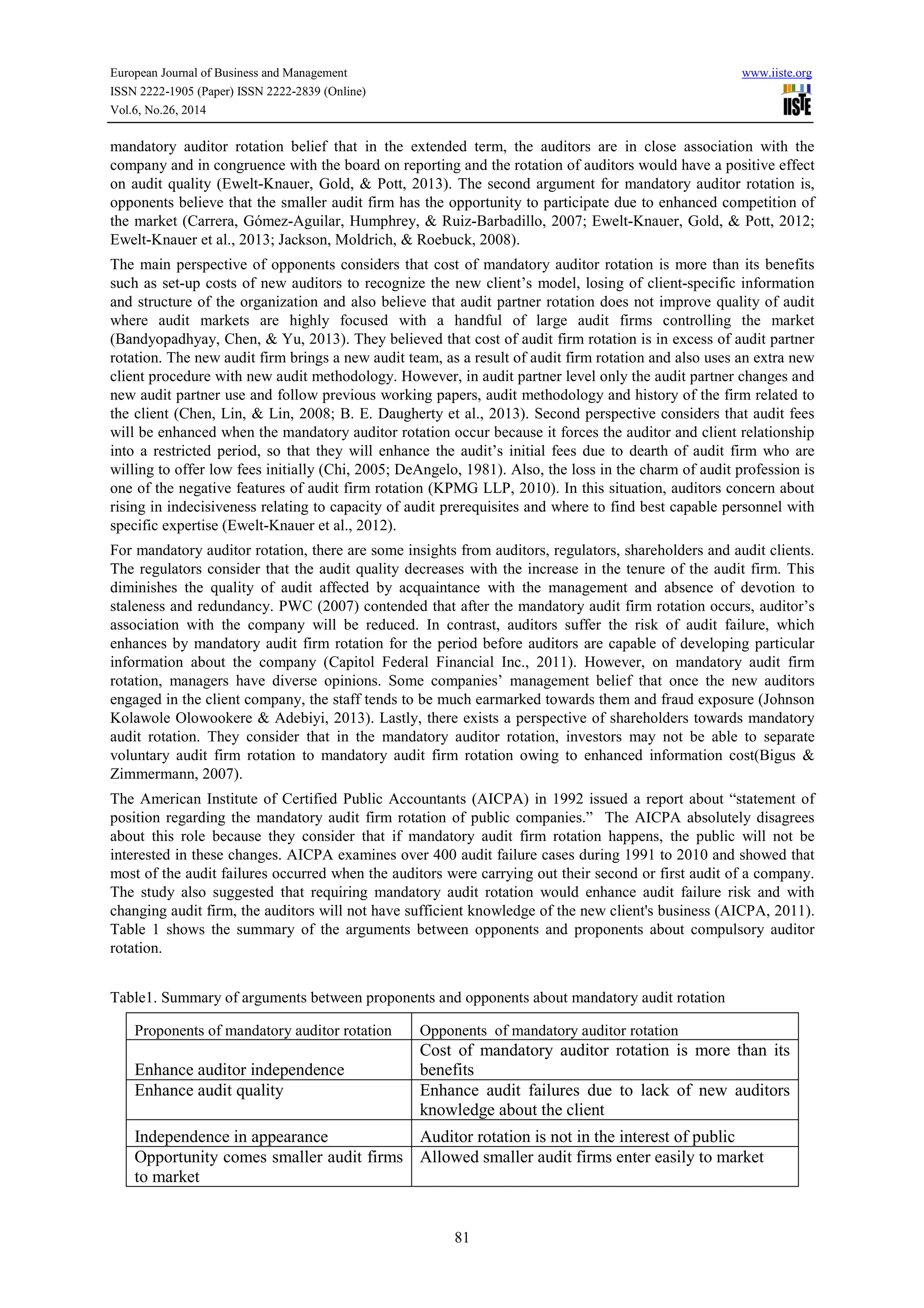 Mandatory audit firm and audit partner rotation | PDF