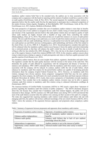 Mandatory audit firm and audit partner rotation | PDF