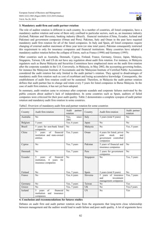Mandatory audit firm and audit partner rotation | PDF