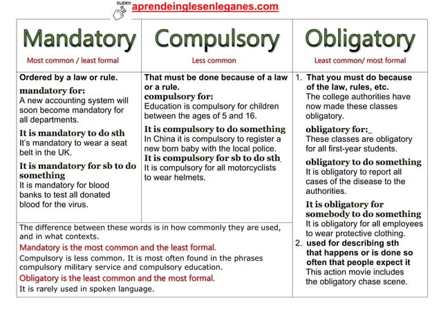 Mandatory, compulsory , obligatory | PPT