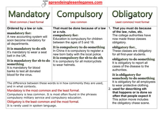 Mandatory, compulsory , obligatory | PPT