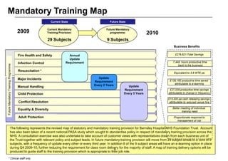 Mandatory Training Review Version 3 3[1] | PPTX