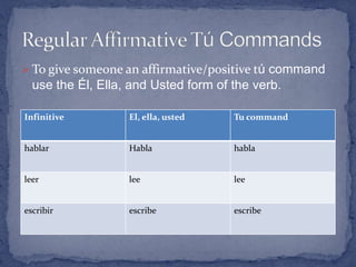 Mandatos afirmativos de tú | PPTX