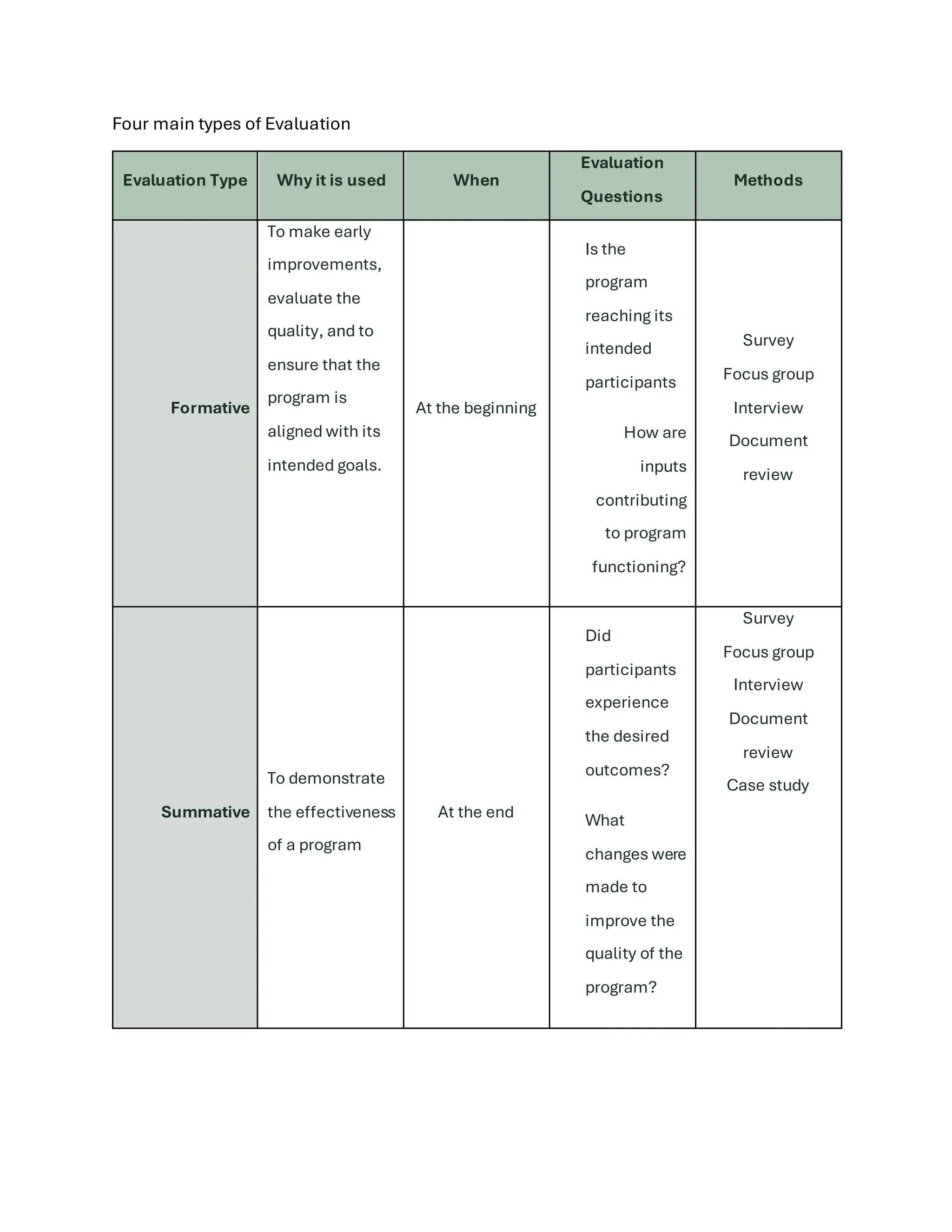 #MPA Monitoring and Evaluation of Project Under Project Management | PDF