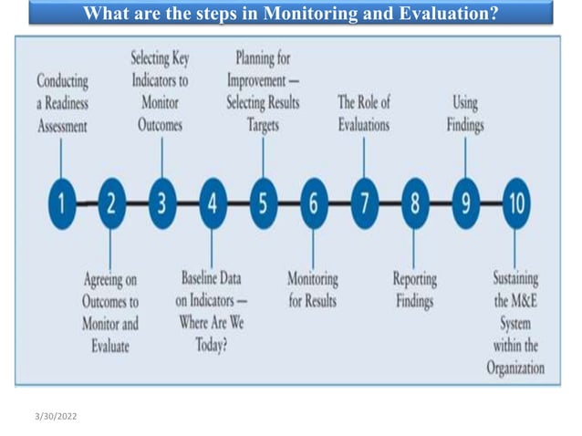 Monitoring and Evaluation.ppt | Business | Business and Finance