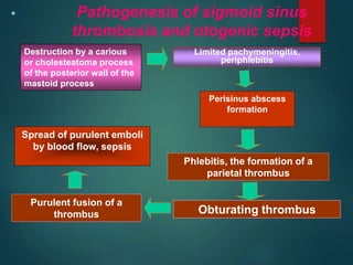MANDEEP SINGH ENT.pptx