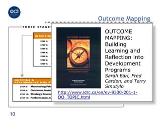 Monitoring & Evaluation - the RAPID approach | PPT