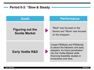Markstrat 2014 | PPT