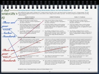 Common Core lesson planning | PPT