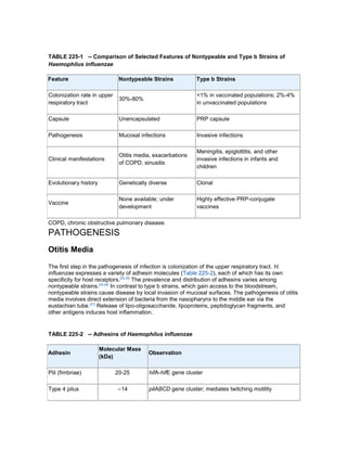 Haemophilus influenzae: Una revisión | PDF | Lung and Respiratory ...