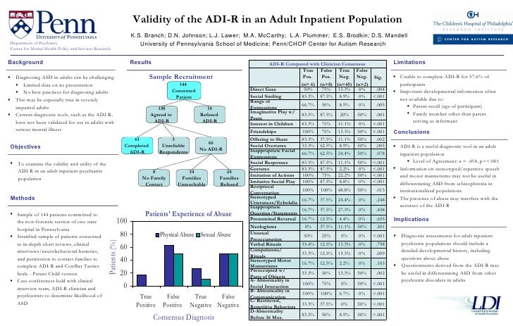 Validity of the Adi r in an Adult Inpatient Population 5.14.10