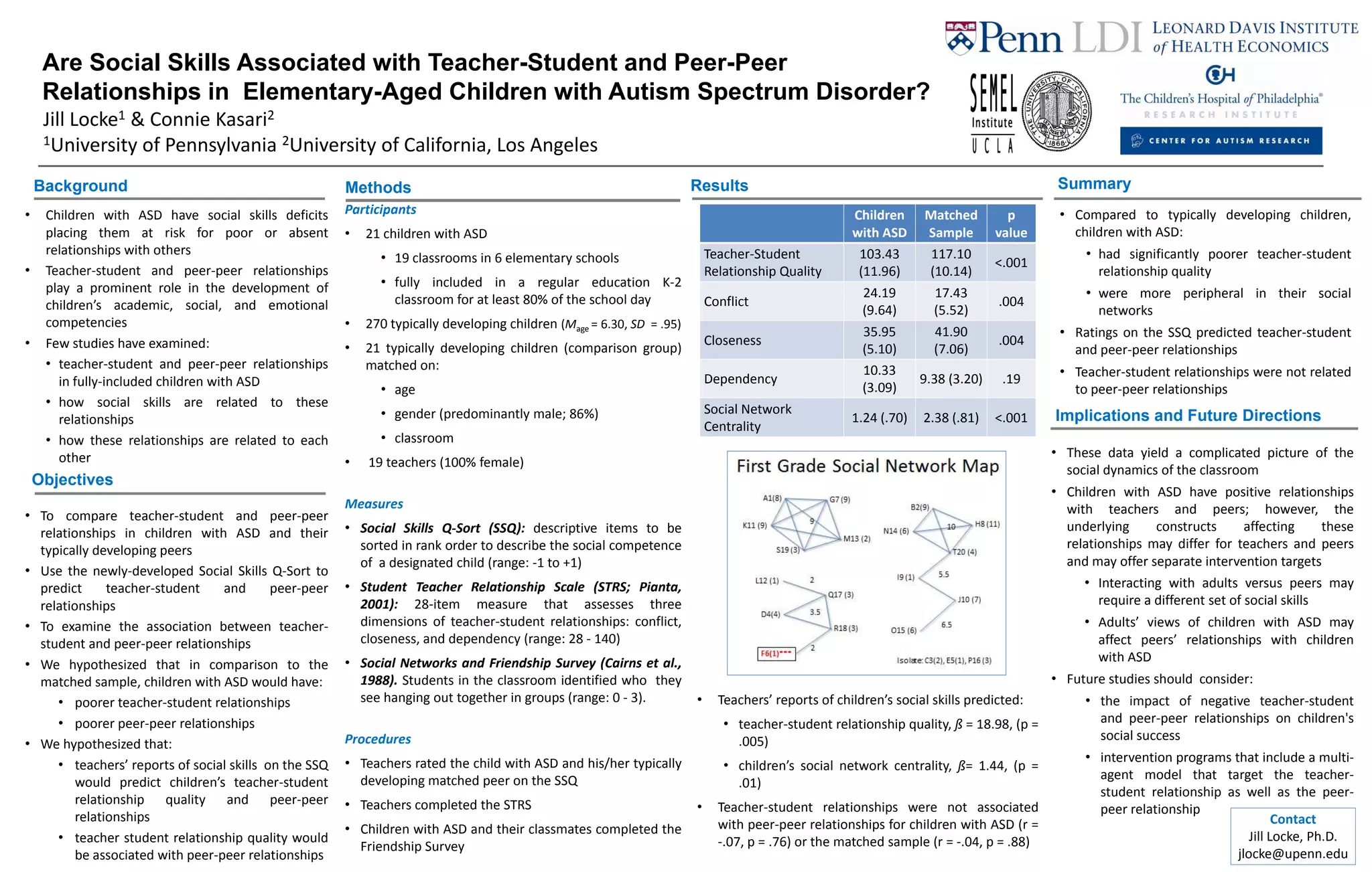 Are Social Skills Associated with Teacher Student and Peer Peer ...