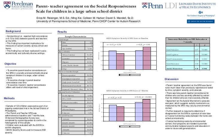 Parent- Teacher Agreement on the Social Responsiveness Scale for Chil… Parent- Teacher Agreement on the Social Responsiveness Scale for Chil…