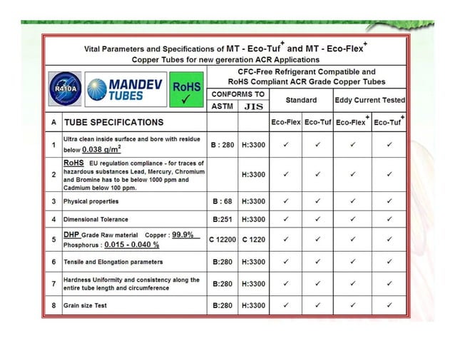 Mandev Tubes | PPT
