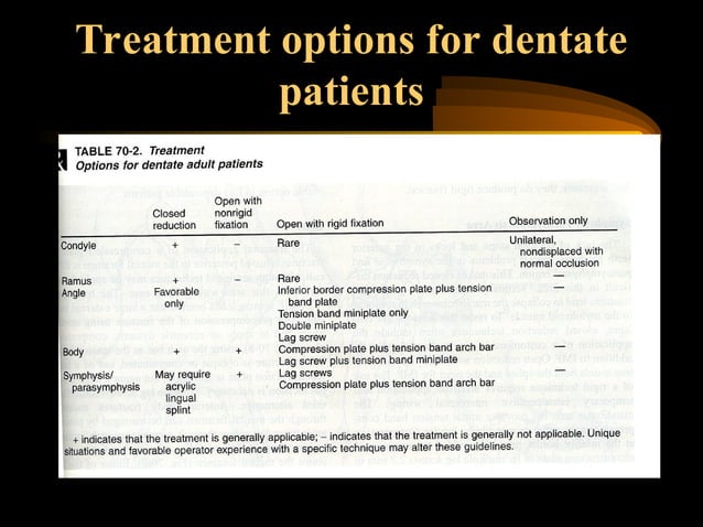Mandible fracture signs and symptoms ppt | PPT